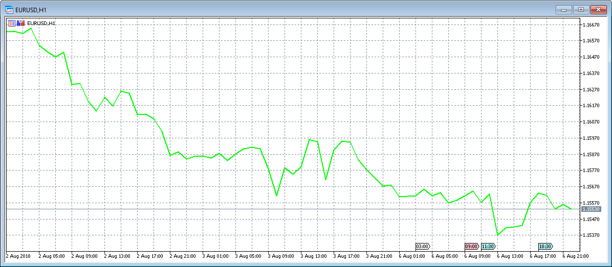 How do I Change the Theme Color of a Chart in MetaTrader 5?